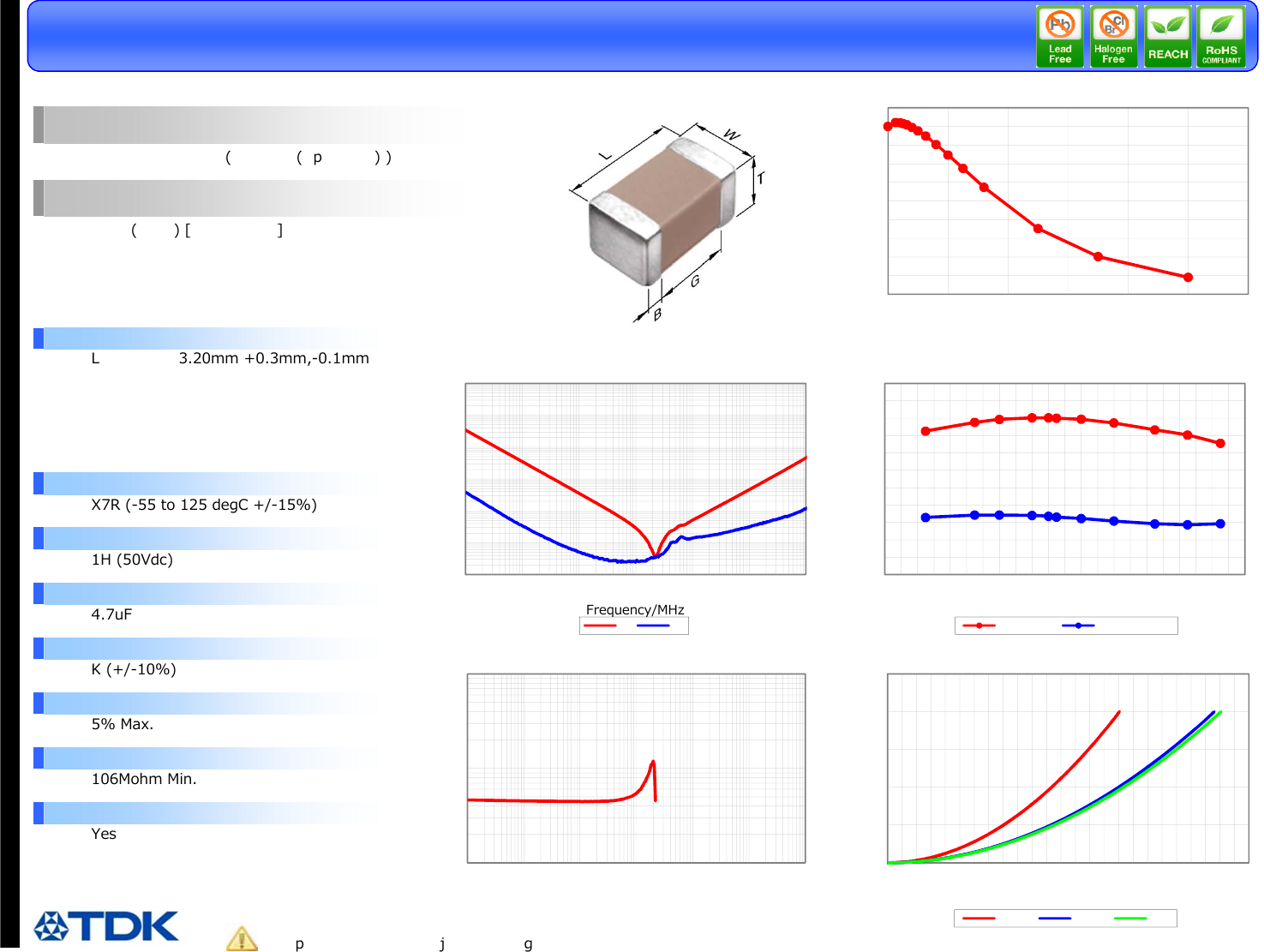 Datenblatt für CGA5L3X7R1H475K160AB Character Sheet von TDK Corporation | DigiKey