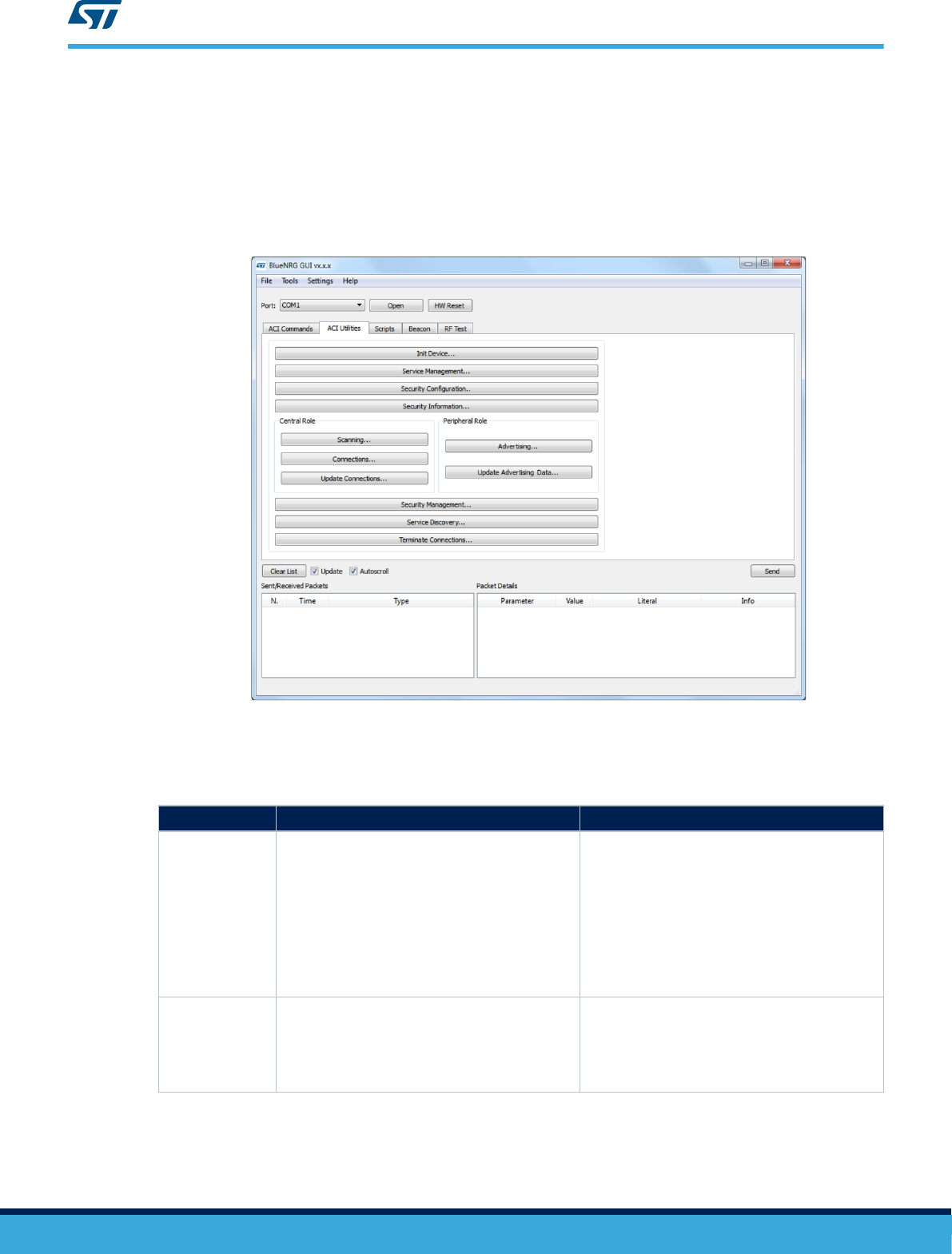 BlueNRG GUI SW Package Manual Datasheet by STMicroelectronics | Digi-Key Electronics