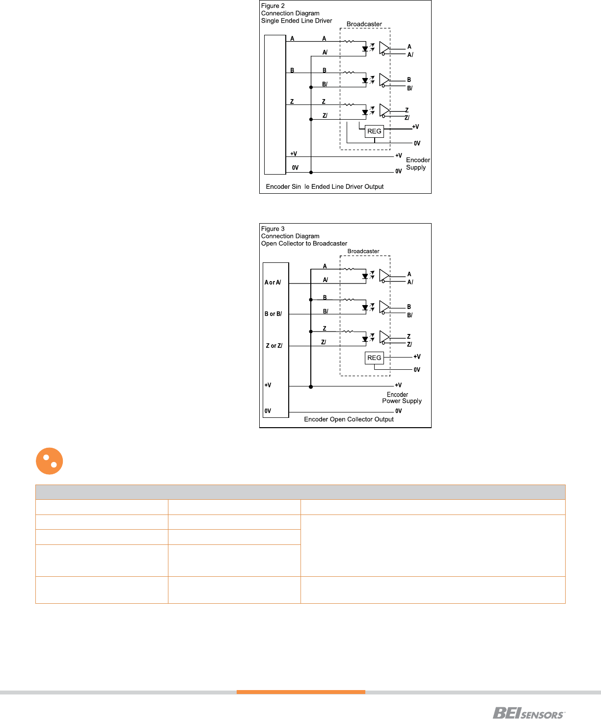 Encoder Signal Broadcaster Datasheet by Sensata-BEI Sensors | Digi-Key ...