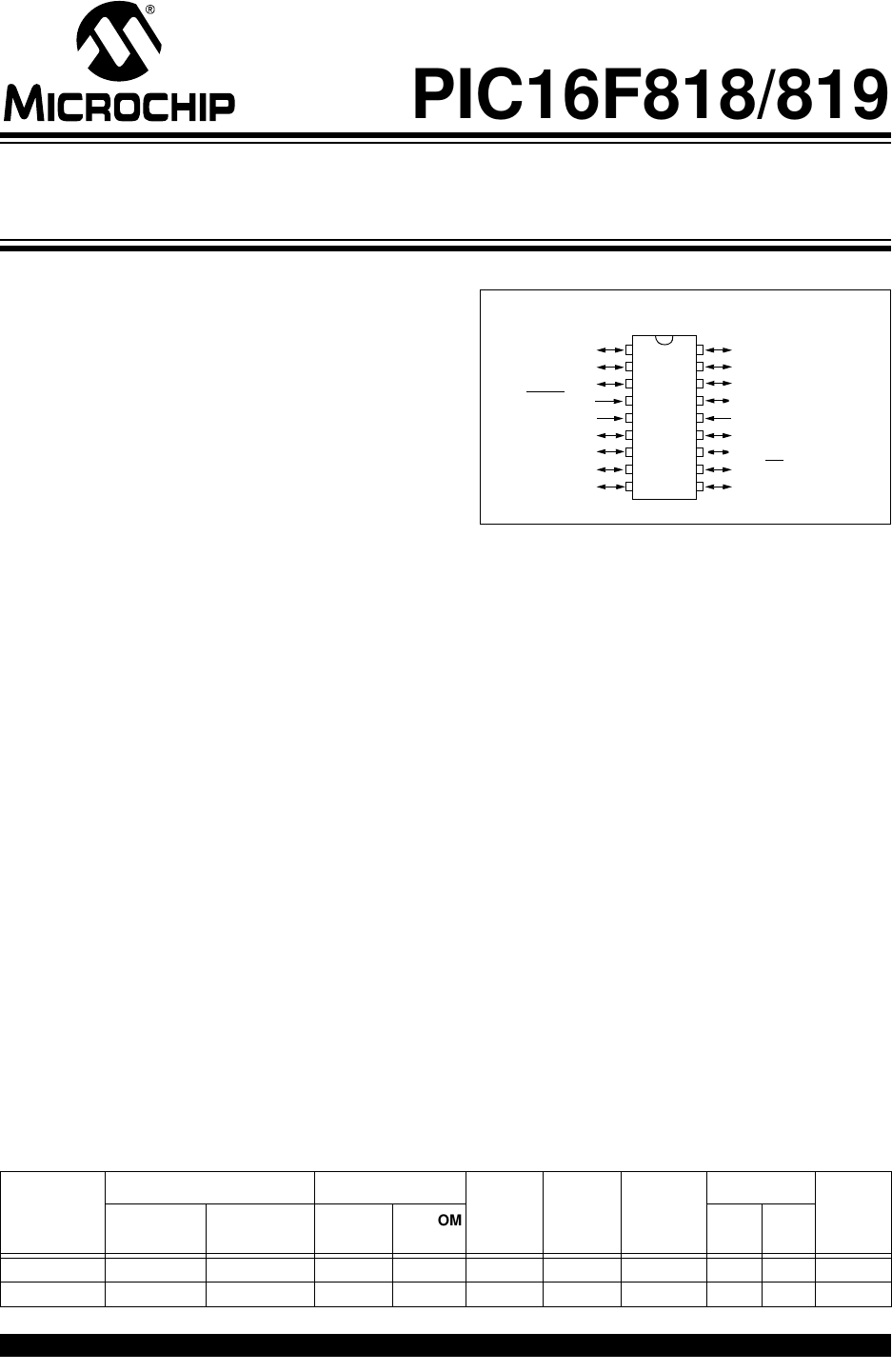 PIC16F818, 819 Datasheet by Microchip Technology | Digi-Key Electronics
