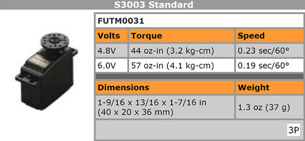 What Are Servos - A Brief Guide